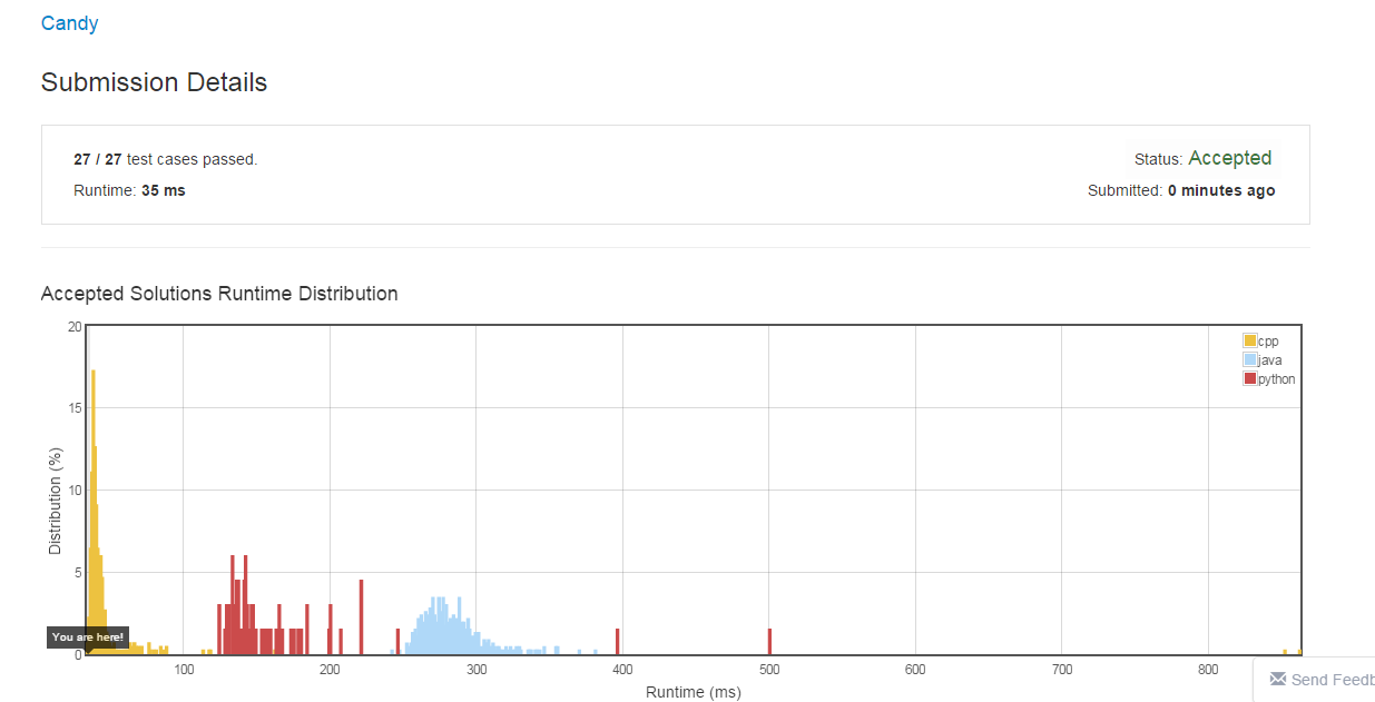 [leetcode] Candy - Bo Song