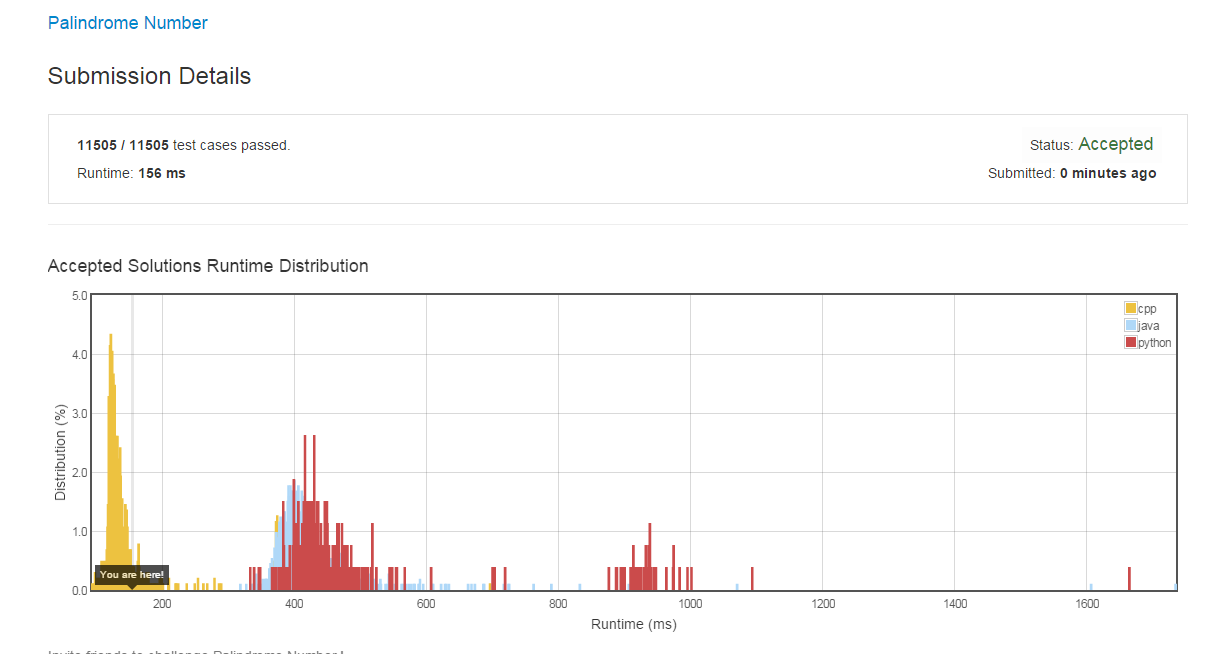 [leetcode] Palindrome Number - Bo Song