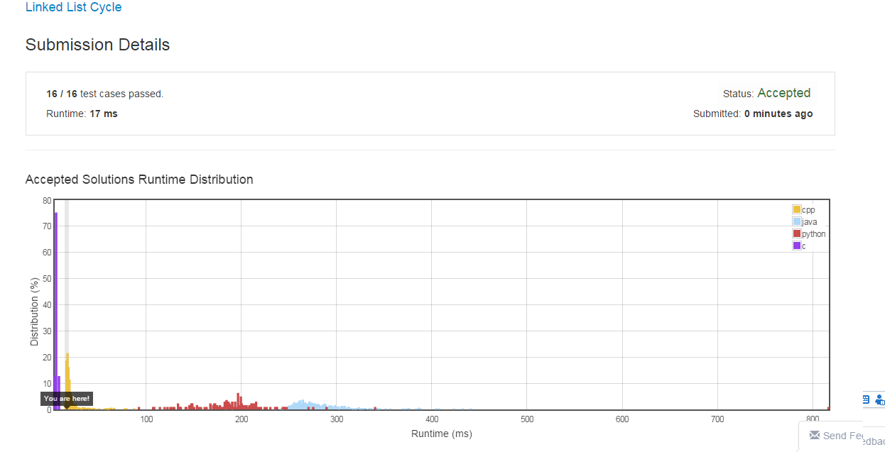 [leetcode] Linked List Cycle - Bo Song