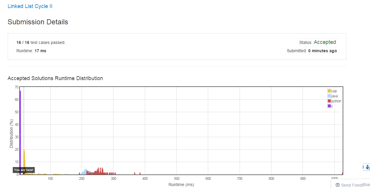 [leetcode] Linked List Cycle II - Bo Song