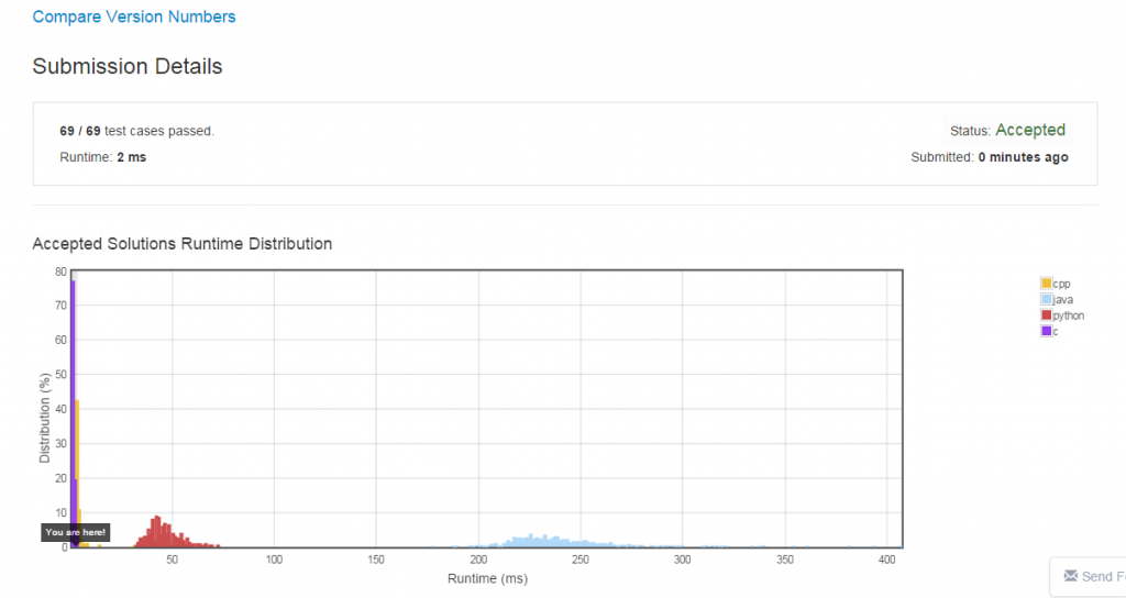 [leetcode] Compare Version Numbers - Bo Song