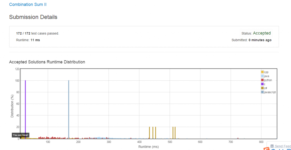 [leetcode] Combination Sum II - Bo Song