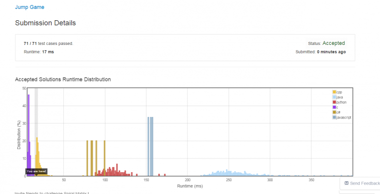 [leetcode] Jump Game - Bo Song
