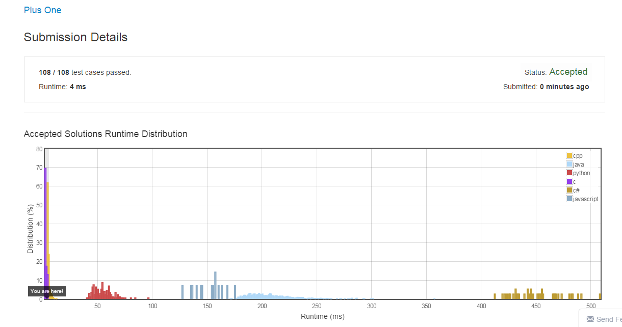 Leetcode Plus One Bo Song