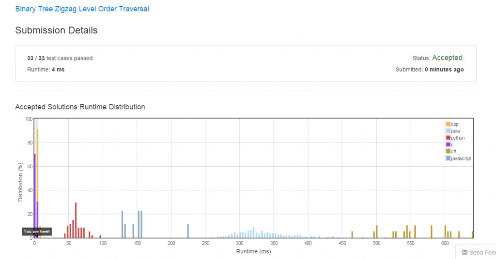 Leetcode Binary Tree Zigzag Level Order Traversal Bo Song