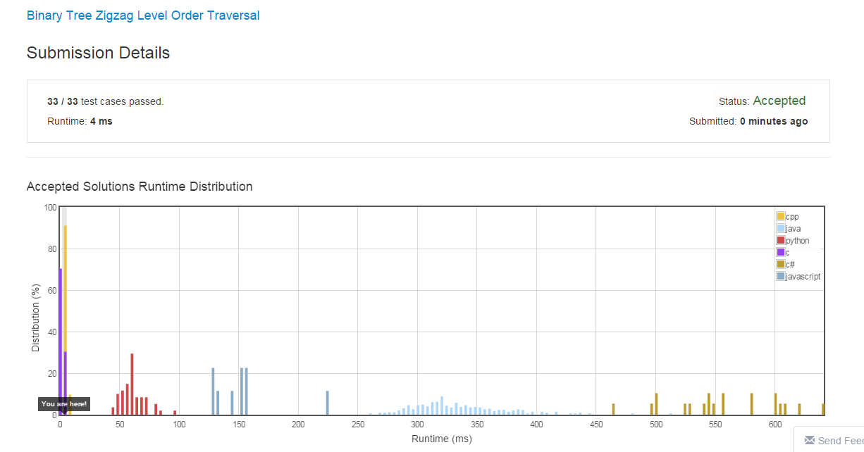 Leetcode Binary Tree Zigzag Level Order Traversal Bo Song