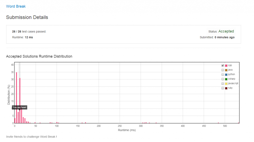 [leetcode] Word Break - Bo Song