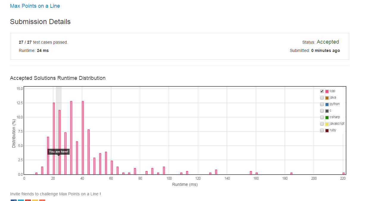 [leetcode] Max Points on a Line - Bo Song