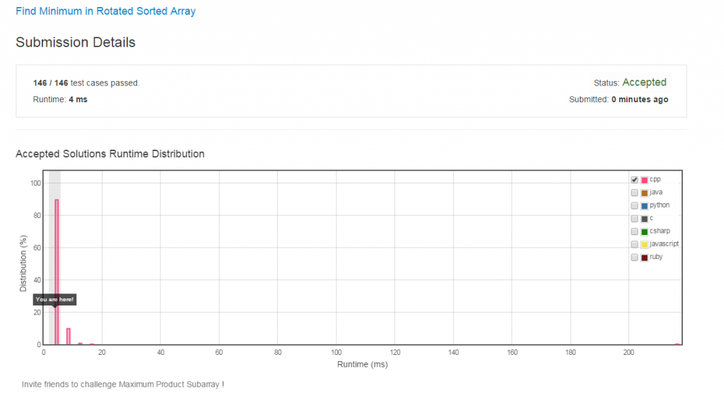 Leetcode Find Minimum In Rotated Sorted Array Bo Song