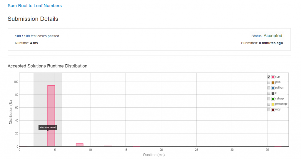 [Leetcode] Sum Root to Leaf Numbers - Bo Song
