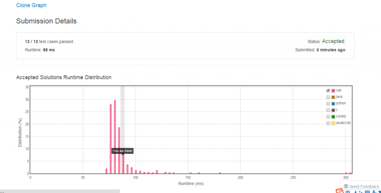 [leetcode] Clone Graph - Bo Song