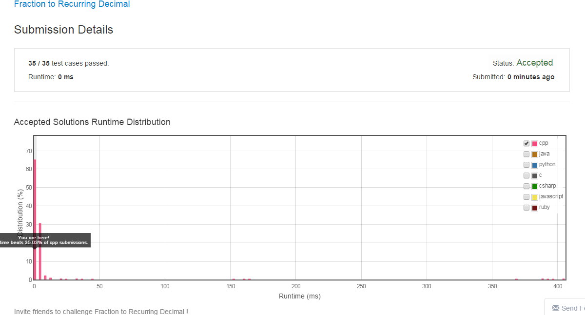 [leetcode] Fraction To Recurring Decimal Bo Song