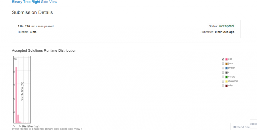 [leetcode] Binary Tree Right Side View - Bo Song