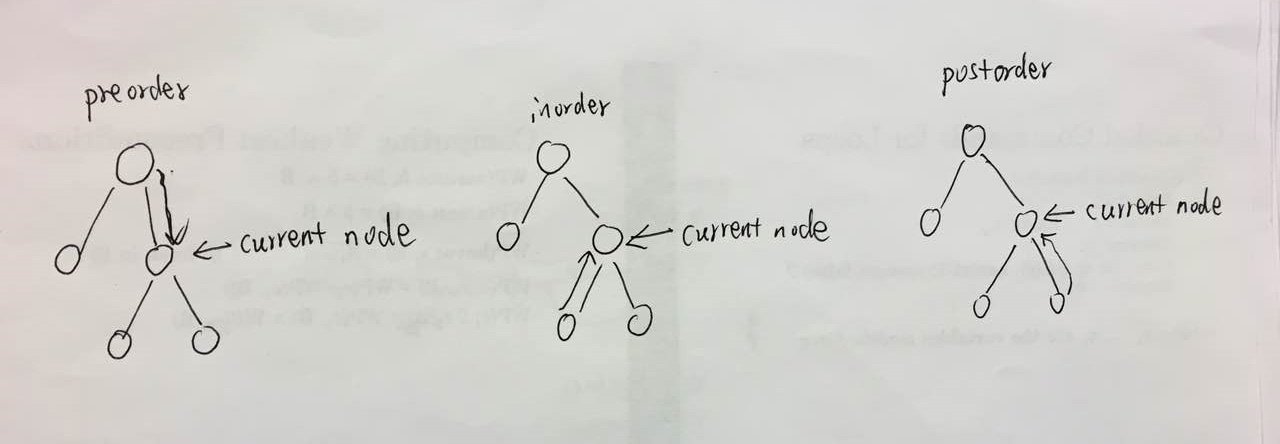 How to convert recursion algorithms into iteration version - Bo Song How to convert recursion algorithms into iteration version - Bo Song