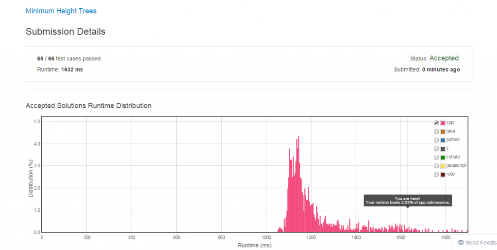 [leetcode] 310. Minimum Height Trees - Bo Song