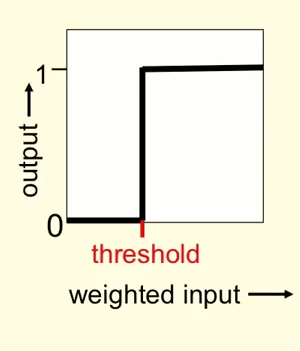 [Coursera] Neural Networks for Machine Learning - Bo Song