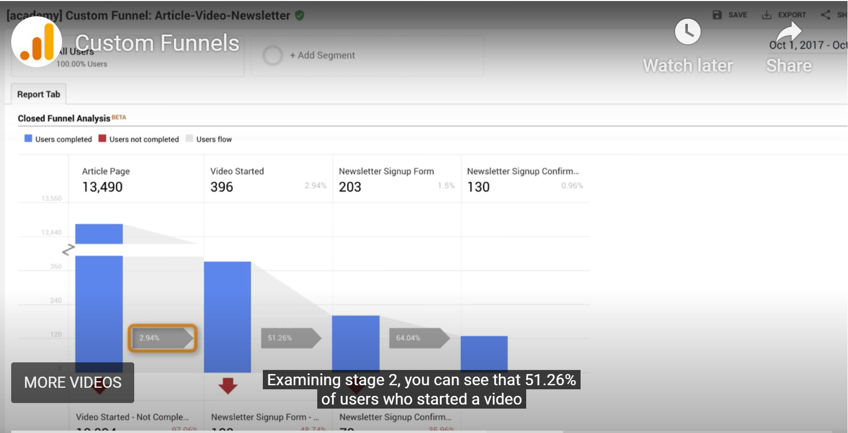 Google Analytics Notes - Bo Song